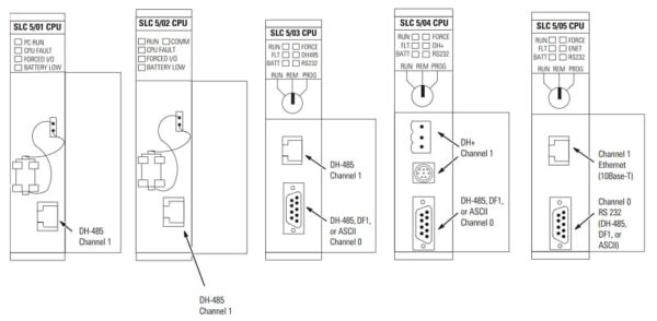 The History of the SLC-500 - Automation Networks