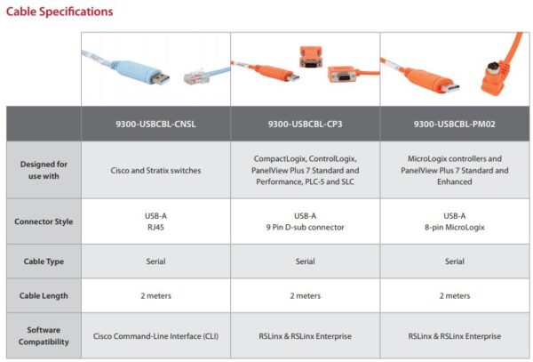 Allen bradley usb programing cables - Automation Networks
