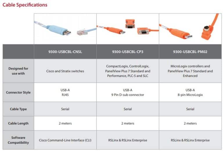 Allen bradley usb programing cables - Automation Networks